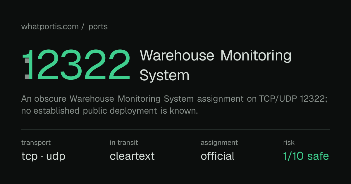 Port 12322 (TCP/UDP) — Warehouse Monitoring System | WhatPortIs